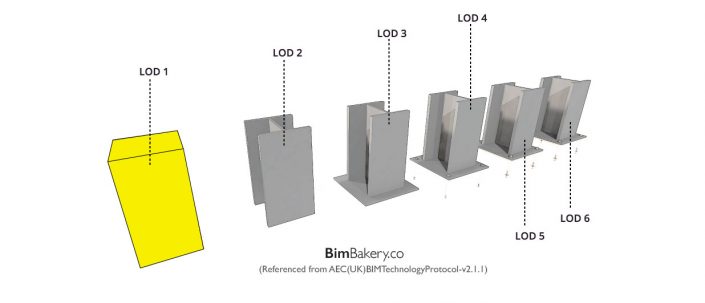 LOD3-CE – BimBakery.co